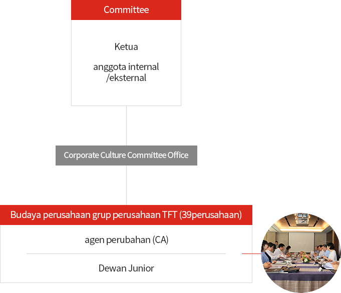 budaya perusahaan | About LOTTE | LOTTE